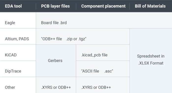 MacroFab Required Design Files